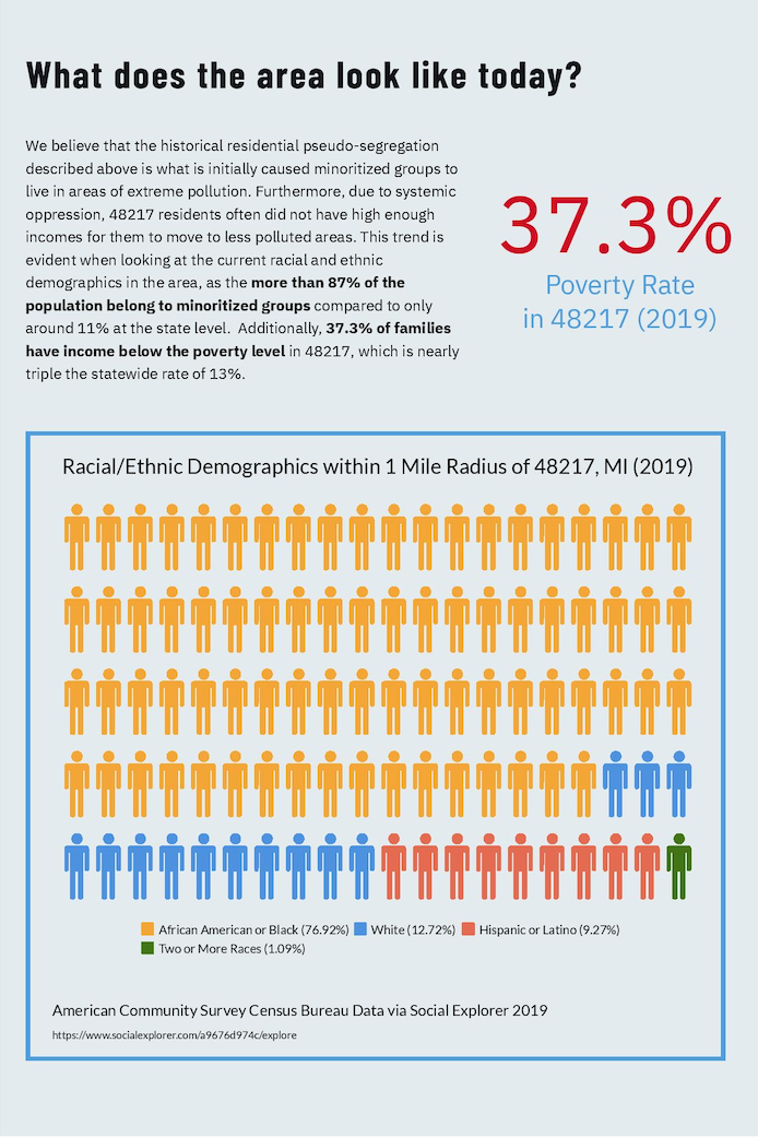 Environmental Justice in Detroit: Michigan’s most polluted zip code ...