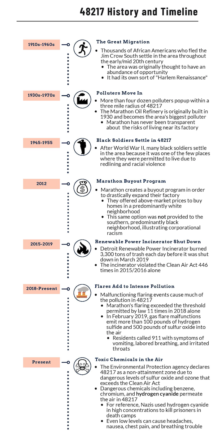 Environmental Justice in Detroit: Michigan’s most polluted zip code ...