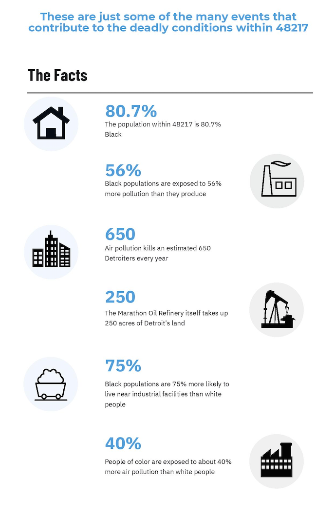 Environmental Justice in Detroit: Michigan’s most polluted zip code ...